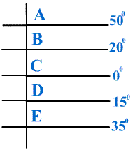 Paralel ve Meridyen. Yerel Saat Hesaplamaları