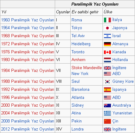 Paralimpik Oyunları