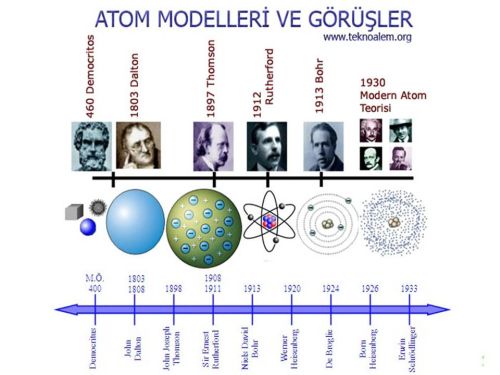Atom Nedir? Atom Hakkında Genel Bilgiler - Sayfa 2
