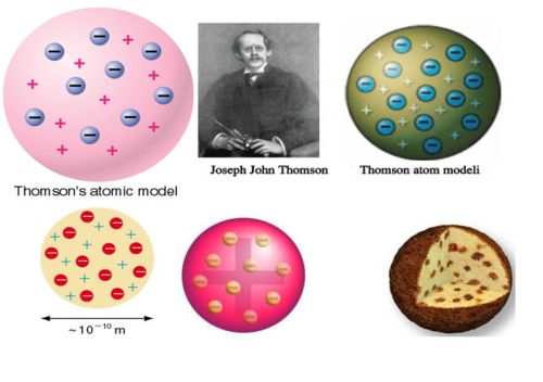 Thomson Atom Modeli