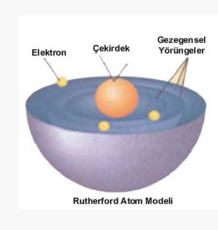 Rutherford Atom Modeli
