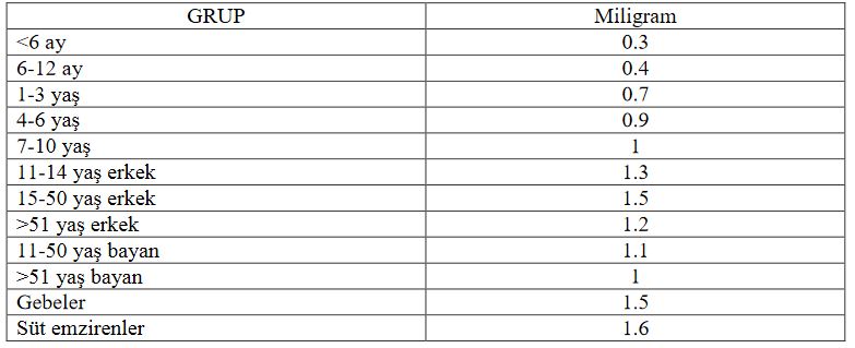 Vitaminler - B1 Vitamini (Tiamin)