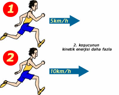 Kinetik Enerji Nedir? Kinetik Enerji Hakkında Genel Bilgiler