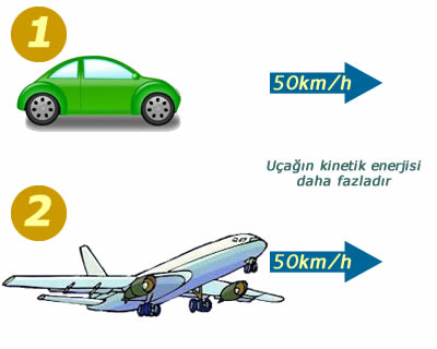 Kinetik Enerji Nedir? Kinetik Enerji Hakkında Genel Bilgiler
