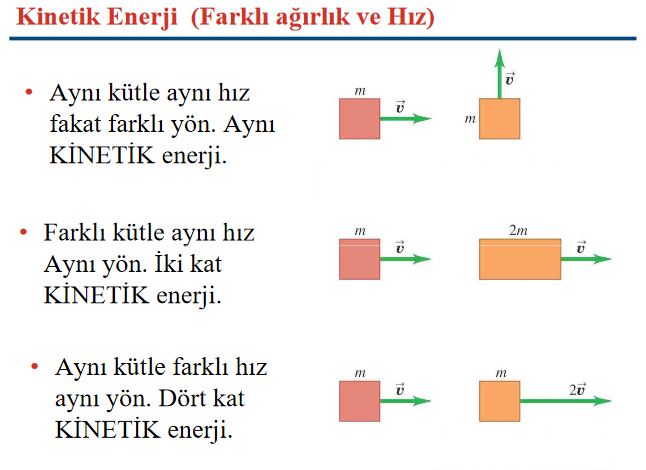 Kinetik Enerji Nedir? Kinetik Enerji Hakkında Genel Bilgiler