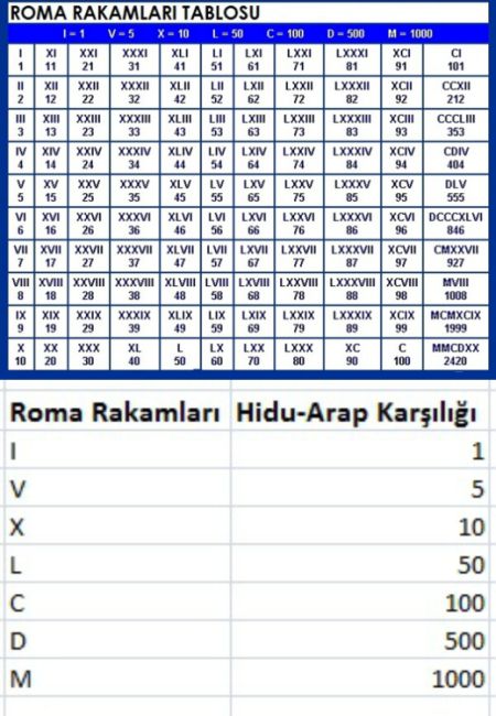 Roma Rakamları