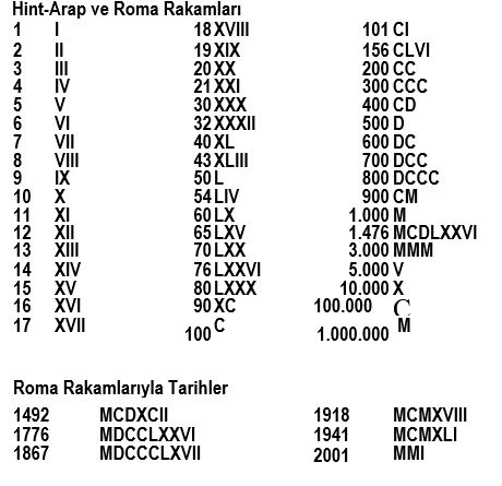 Roma Rakamları