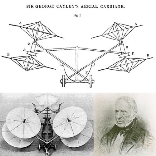George Cayley Kimdir, Hayatı ve Resimleri
