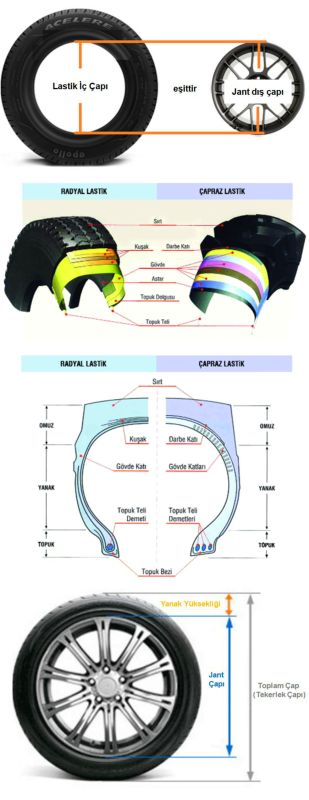 Önemli İcatlar - Şişme Lastik