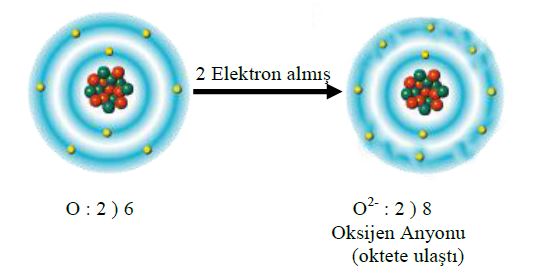 [KK] İyon Nedir? İyon Çeşitleri (Katyon ve Anyon) - MsXLabs