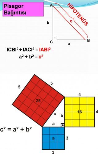 Pisagor Teoremi