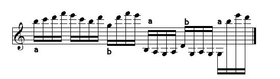 [KK] Nota Nedir? Nota ve Müzik İşaretleri Hakkında - MsXLabs