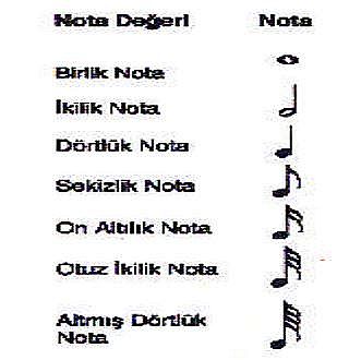 [KK] Nota Nedir? Nota ve Müzik İşaretleri Hakkında - MsXLabs