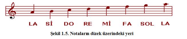 [KK] Nota Nedir? Nota ve Müzik İşaretleri Hakkında - MsXLabs