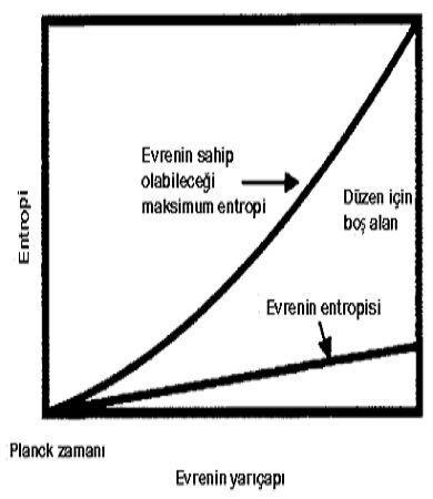 Entropi