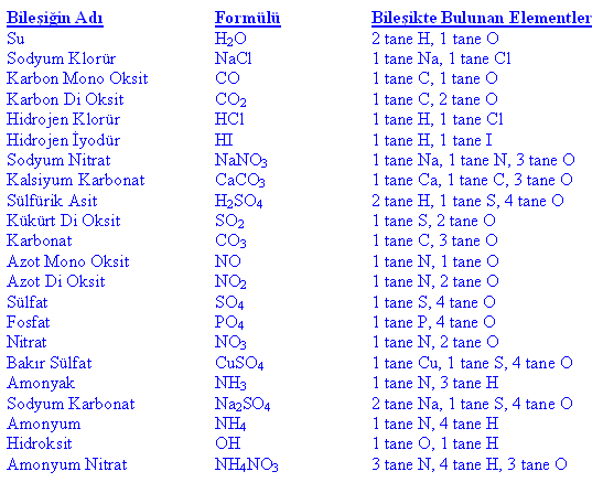 Element Nedir? Elementler Hakkında Genel Bilgiler