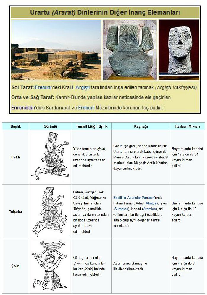 Urartu Uygarlığı (Urartular)