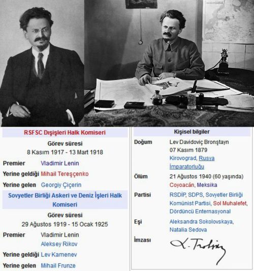 Lev Troçki (Leon Trotsky) Kimdir, Hayatı ve Resimleri