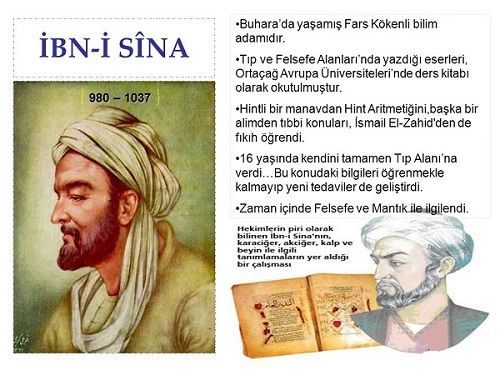 İbni Sina Kimdir, Hayatı ve Resimleri