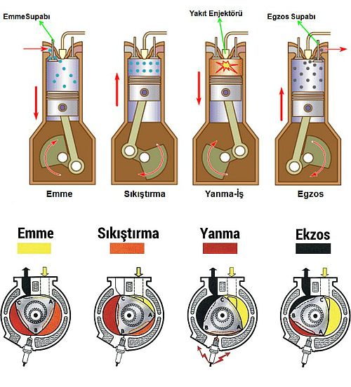 Önemli İcatlar - Dizel Motor