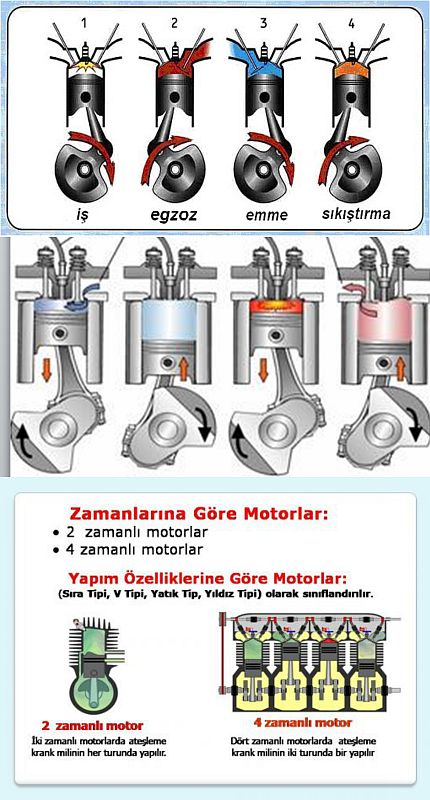 Önemli İcatlar - Benzinli Motor