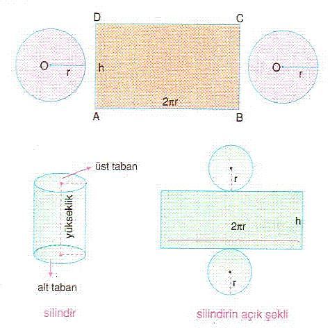 Silindir ve Silindirin Özellikleri