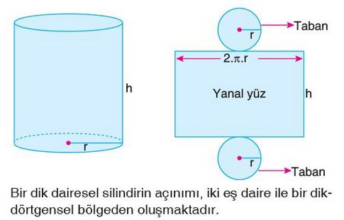 Silindir ve Silindirin Özellikleri