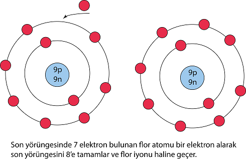 [KK] İyon Nedir? İyon Çeşitleri (Katyon ve Anyon) - MsXLabs