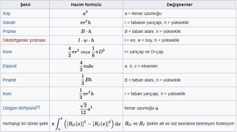Hacim Nedir? Hacim Ne Demek, Anlamı ve Tanımı