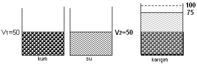 Hacim hesaplaması nasıl yapılır?