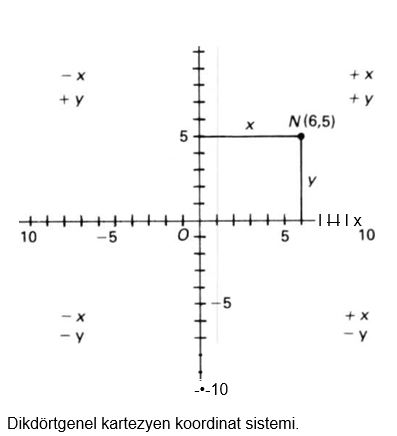 Koordinat Nedir? Koordinat Ne Demek, Anlamı ve Tanımı