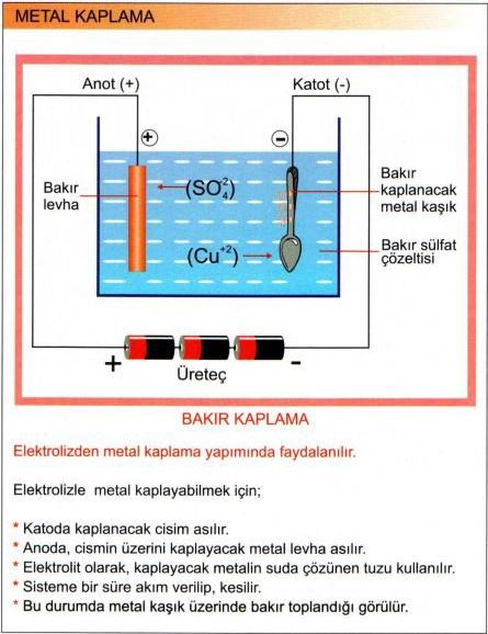 Elektroliz Nedir?