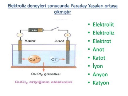 Elektroliz Nedir?