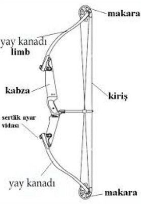 Ok Nedir? Ok Ne Demek, Anlamı ve Tanımı